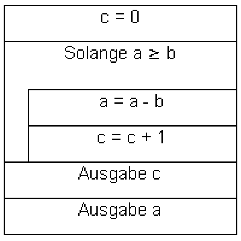 Aufgaben | OInf PyTurtles